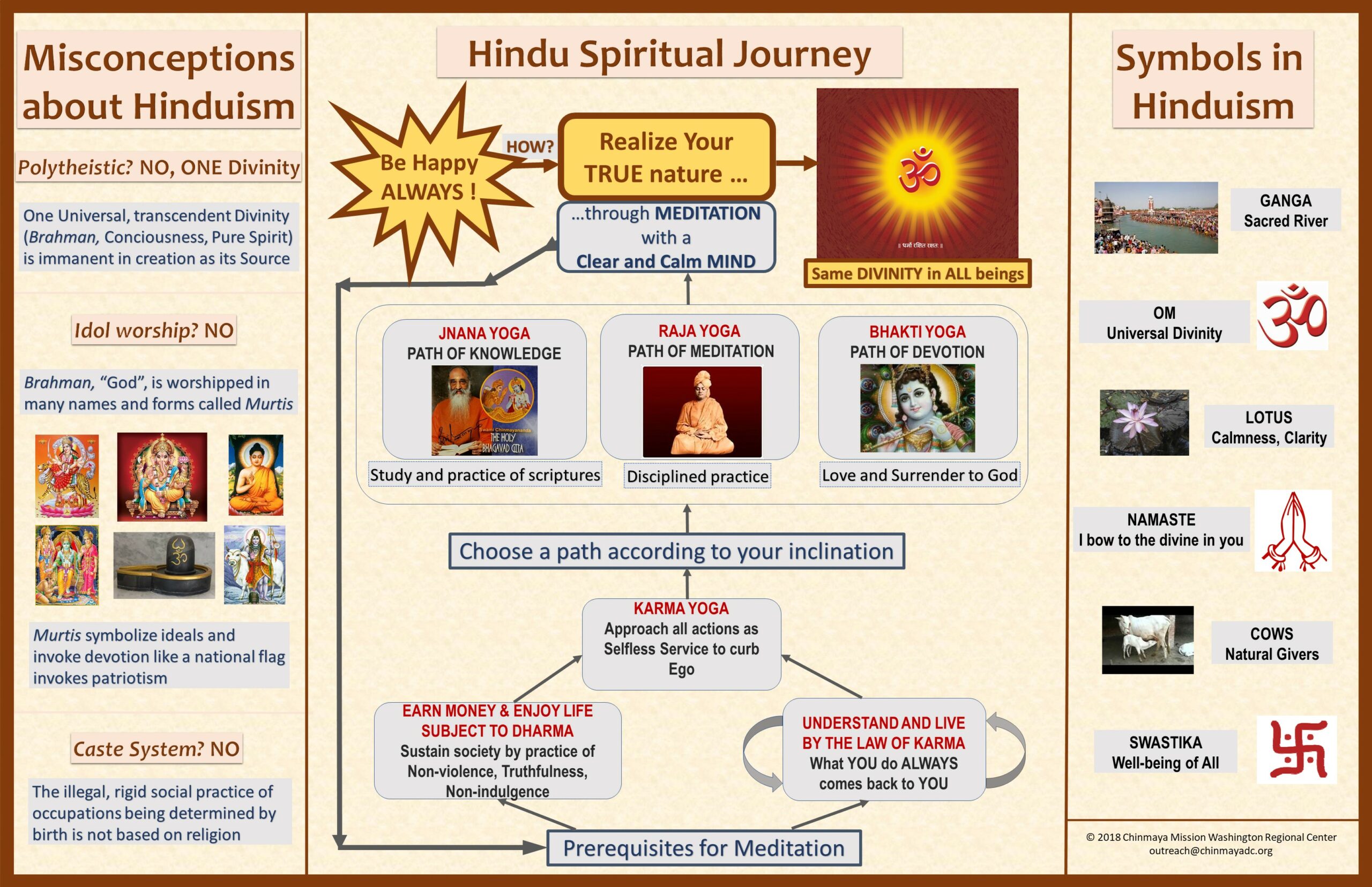 Dharma Hinduism Definition